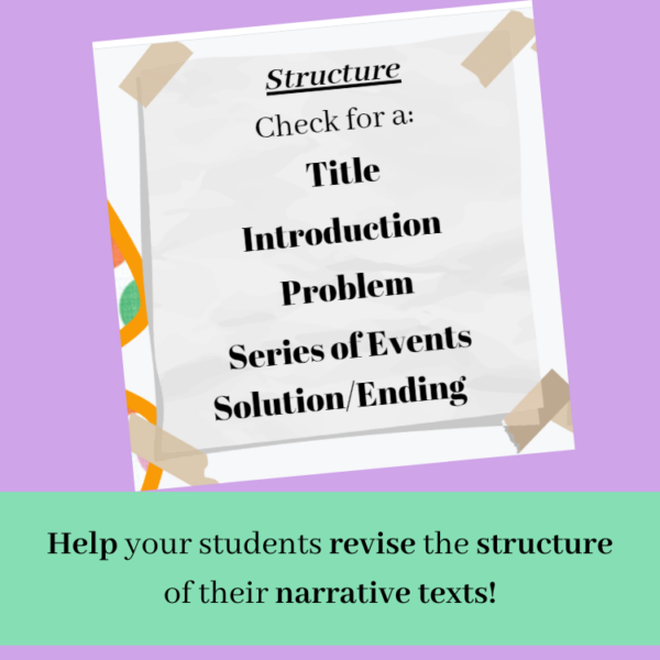 Revising Poster Narrative Writing | How to Revise a Creative Narrative ...