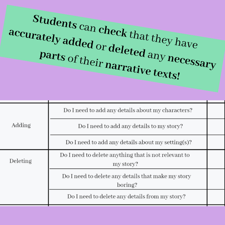 Revising Checklist Narrative Writing | Creative Writing Self-Checklist ...
