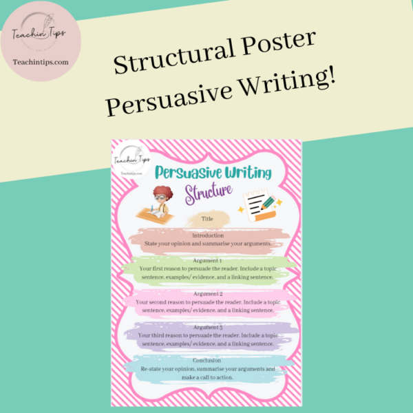Structure of Persuasive Writing Poster | Opinion Writing Structural ...
