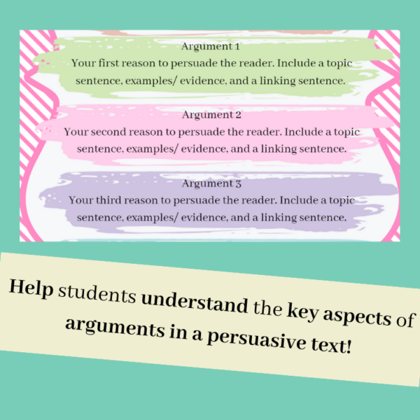 Structure of Persuasive Writing Poster | Opinion Writing Structural ...