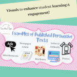 Publishing Persuasive Texts - PowerPoint/Lesson | Opinion Writing ...