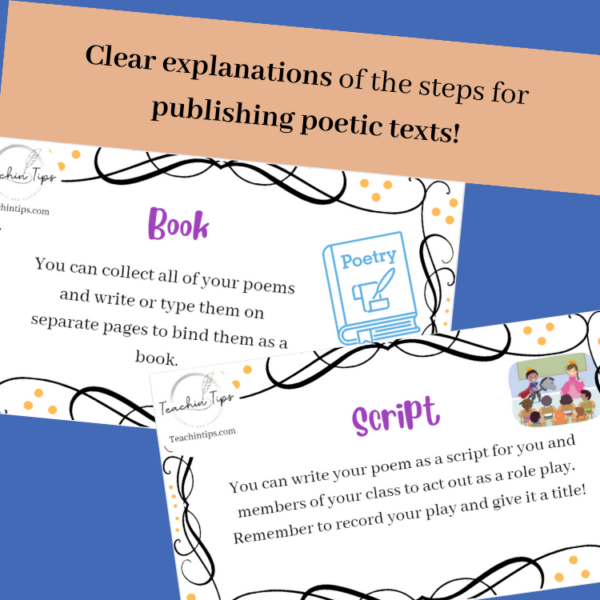 Publishing Poetry PowerPoint Lesson | How to Publish a Poem | Poetic ...
