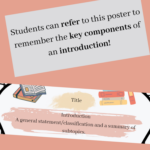 Structure of Informational Writing Poster | Factual Texts ANCHOR CHART ...