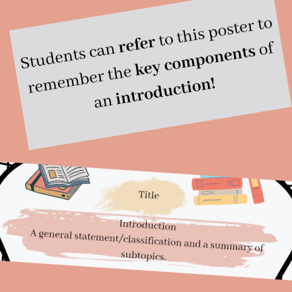 Structure of Informational Writing Poster | Factual Texts ANCHOR CHART ...
