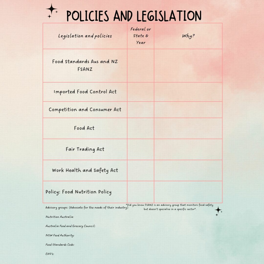 HSC Study Template Legislation and Policy Poster - Teacher Professional ...