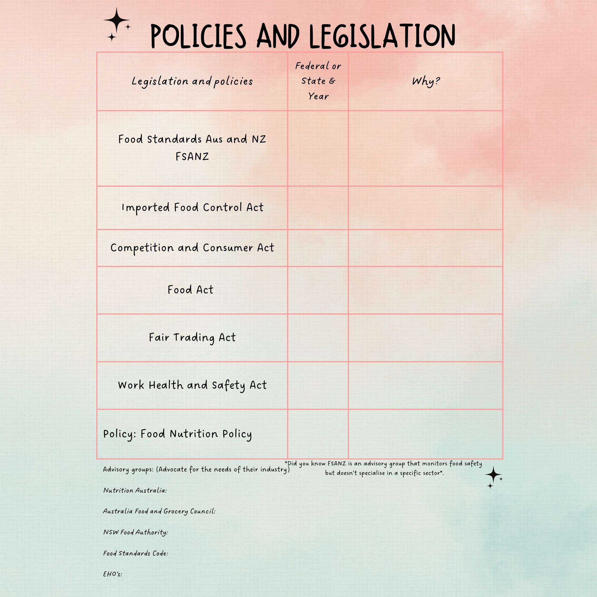 HSC Study Template Legislation and Policy Poster - Teacher Professional ...