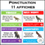 Signes de ponctuation - 11 affiches / French Punctuation Posters ...