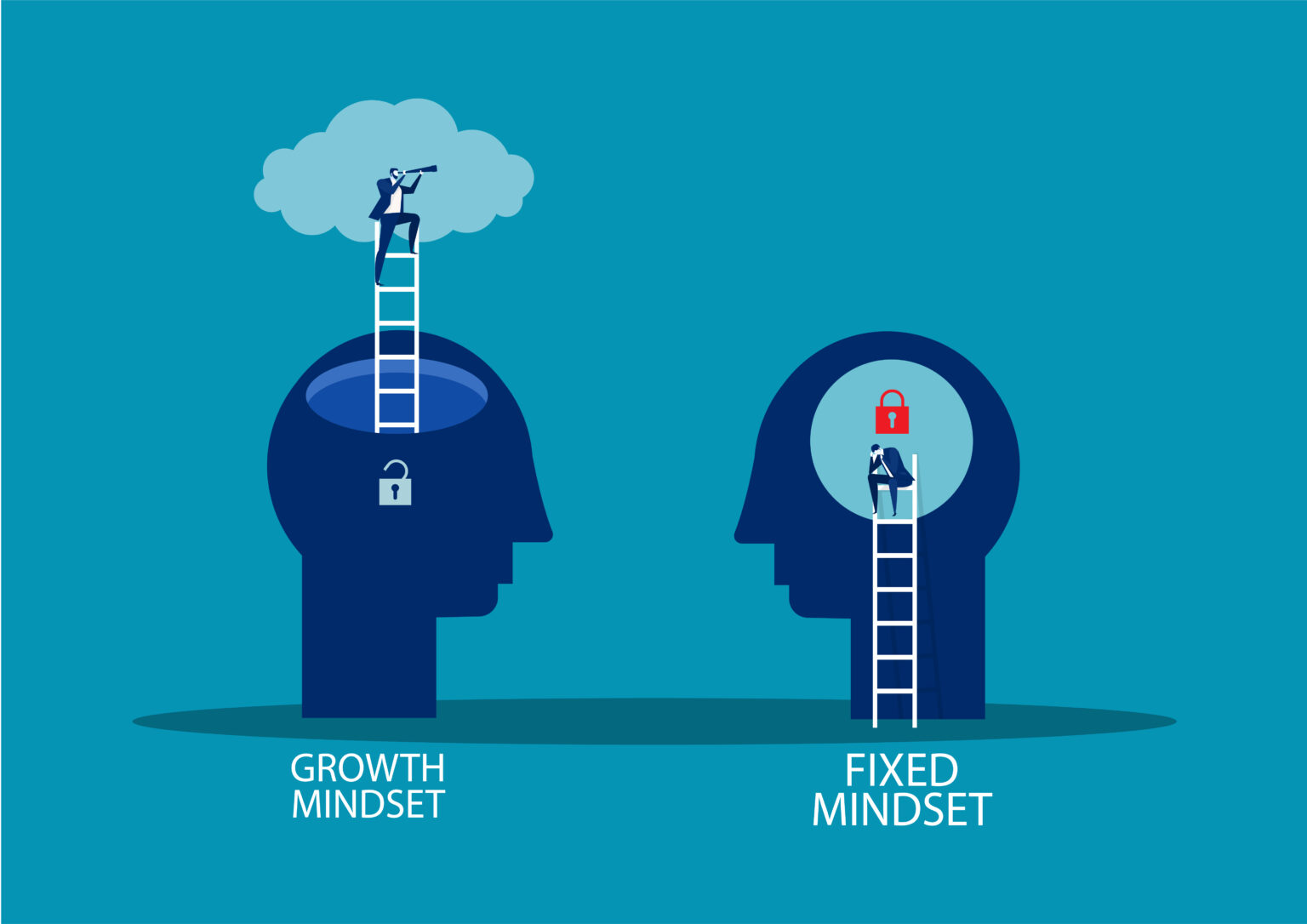 Growth Mindset vs. Fixed Mindset: Understanding the Mindset - Teacher ...