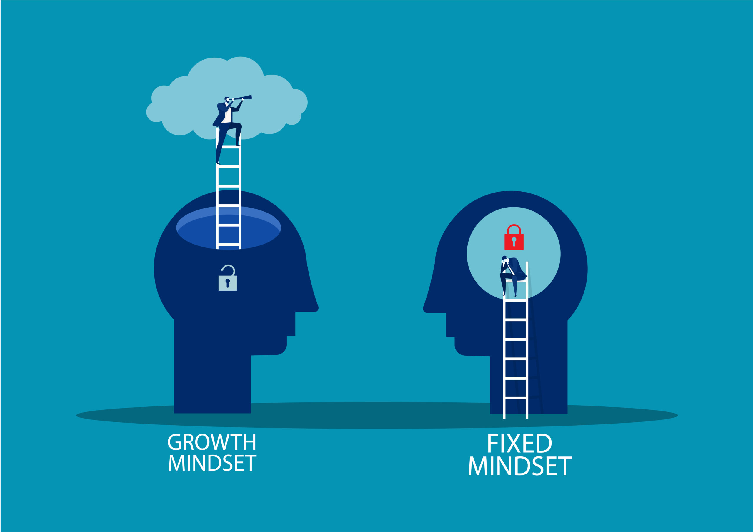 Growth Mindset vs. Fixed Mindset: Understanding the Mindset - Teacher ...