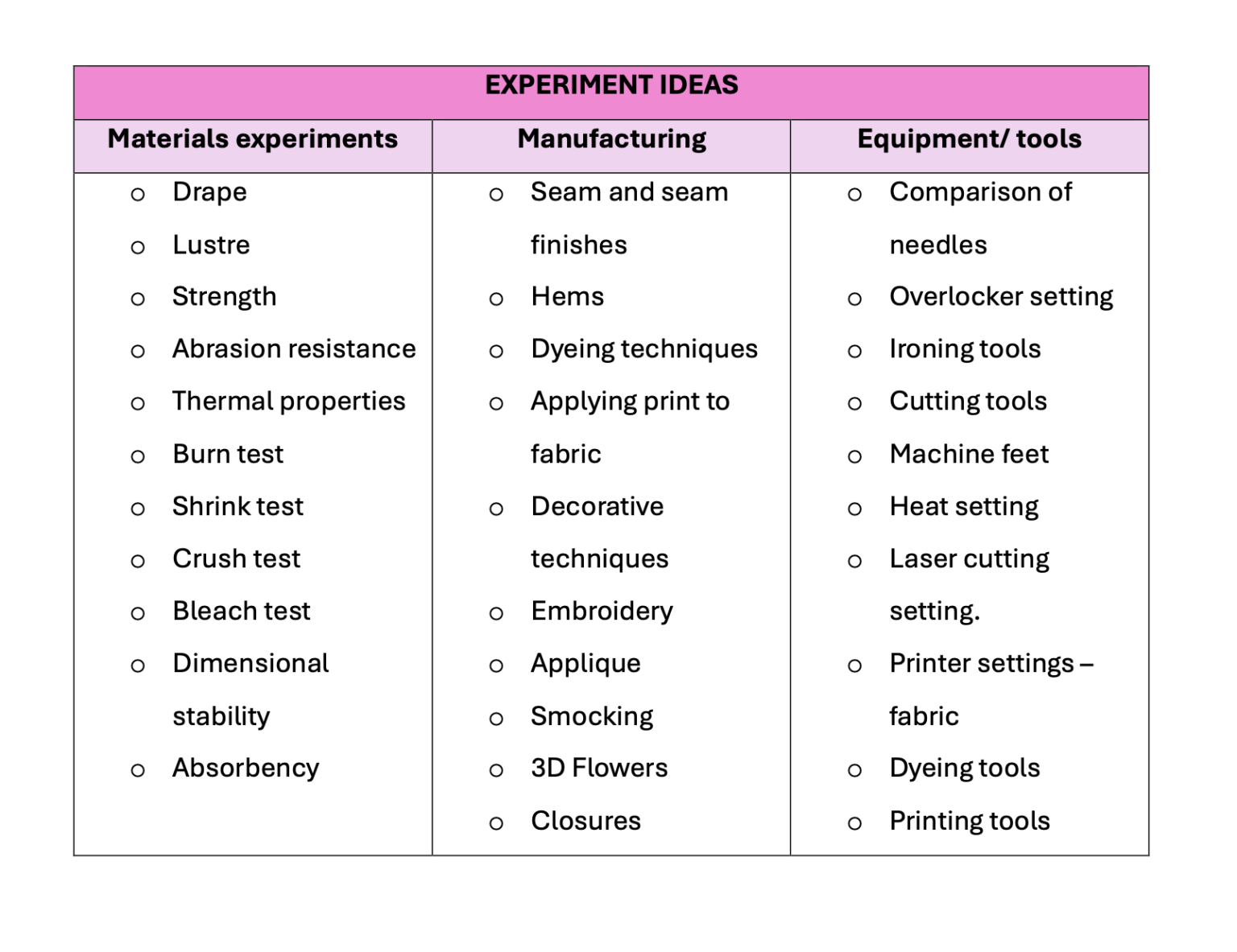 HSC Textiles MTP & Study checklist - Teacher Professional Development