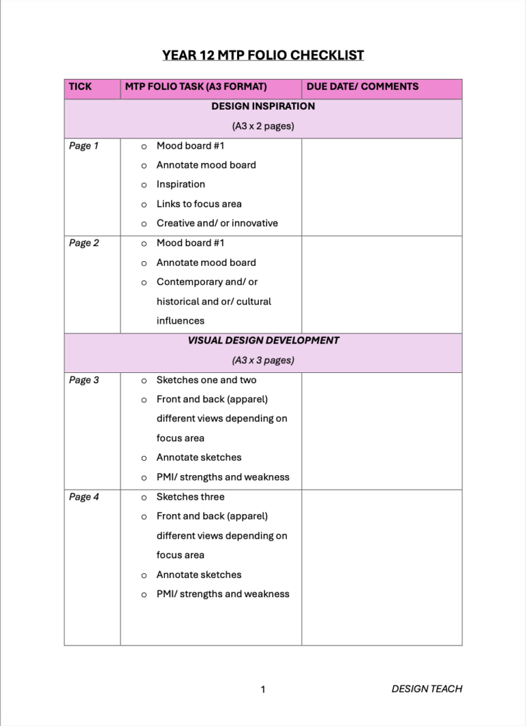 HSC Textiles MTP & Study checklist - Teacher Professional Development