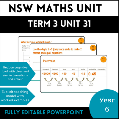NSW Maths Stage 3 Year B Year 6 Term 2 Unit 27 - Teacher Professional ...