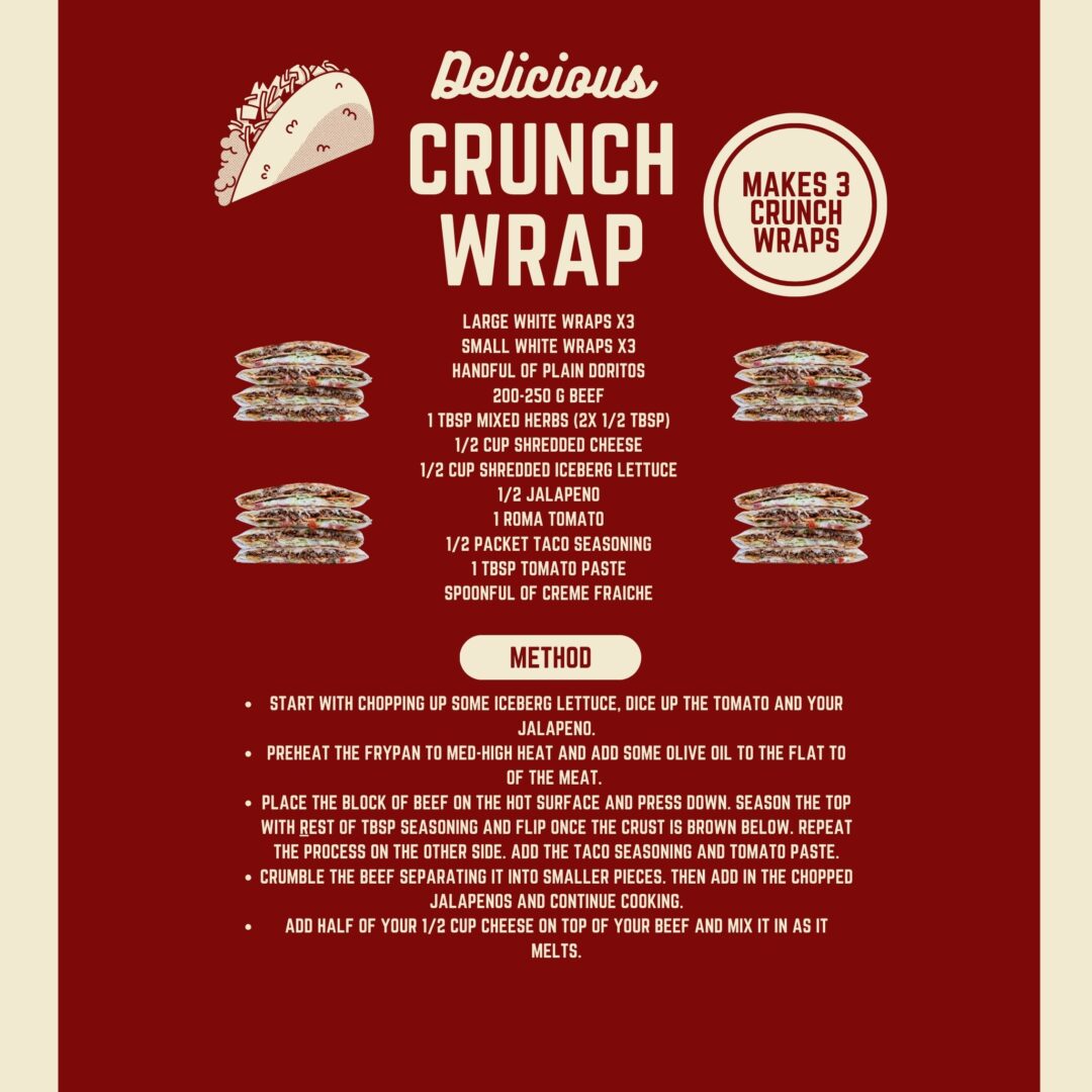 Jumbo Recipe Book Food Technology Stage 4-6 - Teacher Professional ...