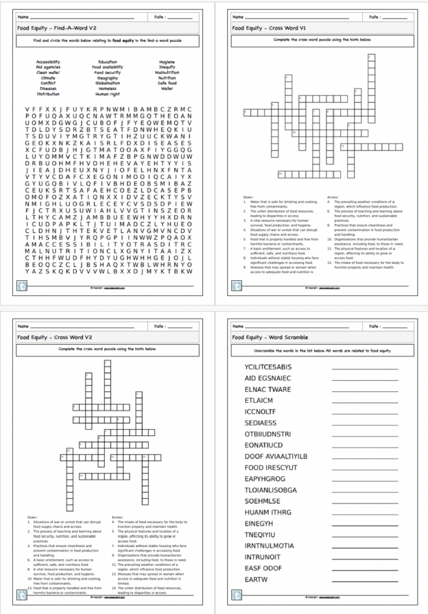 Food Technology Emergency Lesson - Food Equity - Teacher Professional ...
