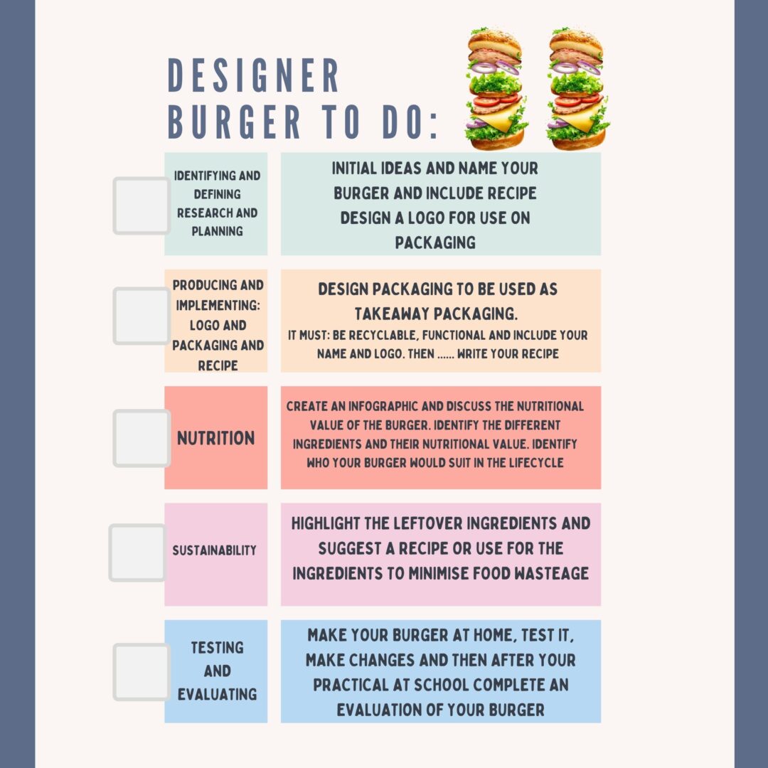 Stage 4-6 Recipe Book Food Technology - Teacher Professional Development
