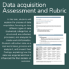 Complete 2 Year Digital Technologies Assessment and Rubric Bundle ...