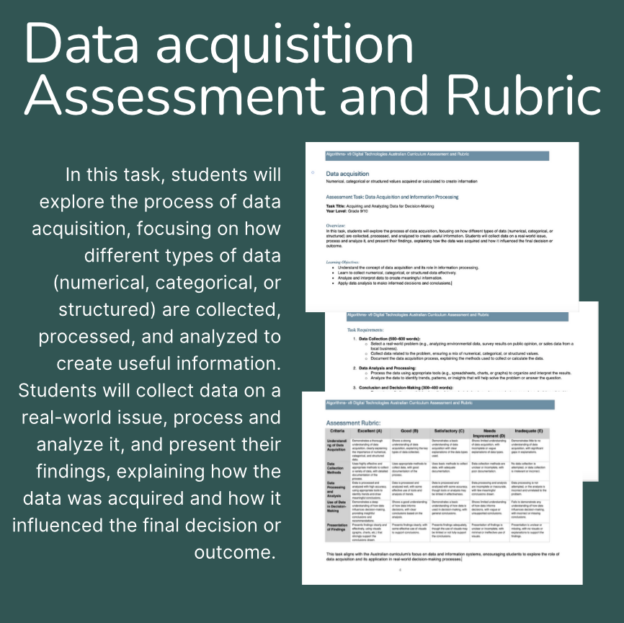 Complete 2 Year Digital Technologies Assessment and Rubric Bundle ...
