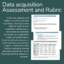Complete 2 Year Digital Technologies Assessment and Rubric Bundle ...