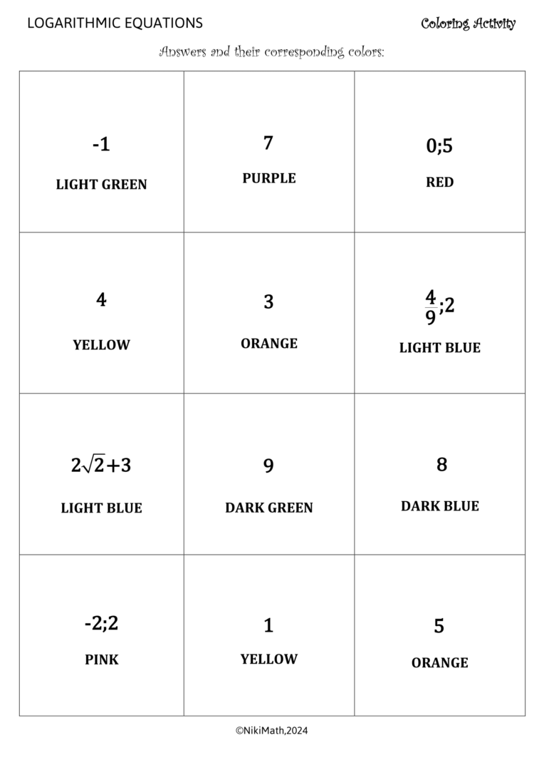 Solving Logarithmic Equations - Coloring Activity/Color by Code ...