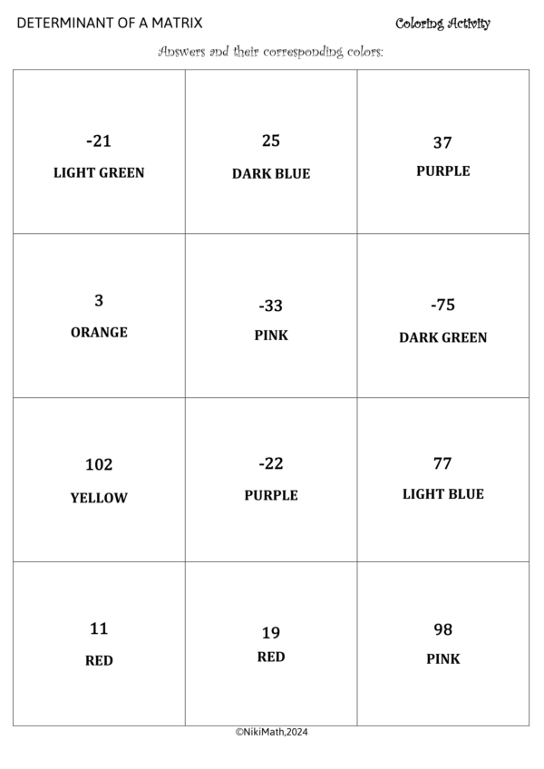 Determinant of a Matrix (2x2 and 3x3) - Coloring Activity/Color by Code ...