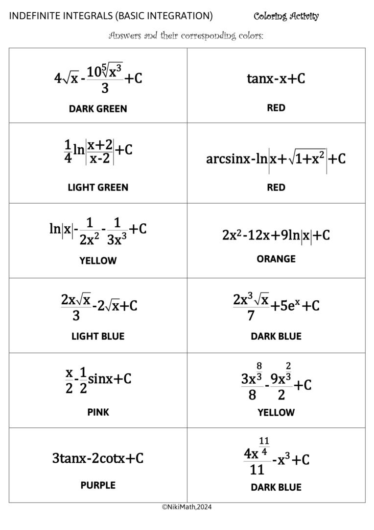 Calculus: Indefinite Integrals (Basic Integration) - Color by Code - Teacher Professional ...