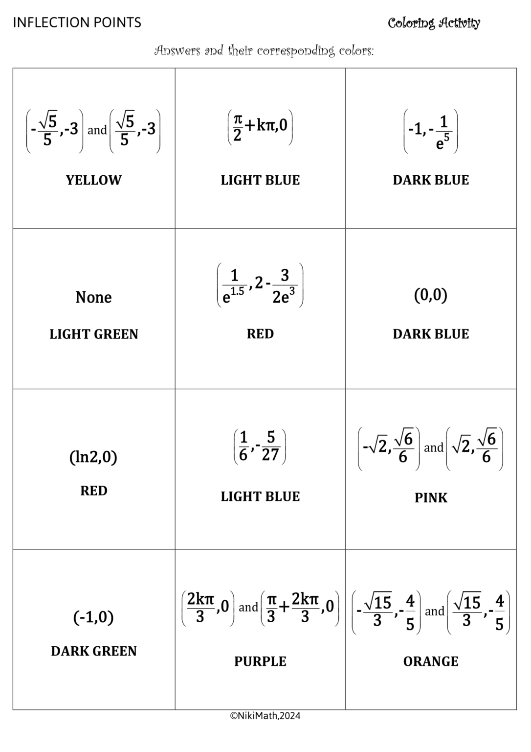 Calculus: Inflection Points - Coloring Activity/Color by Code - Teacher ...