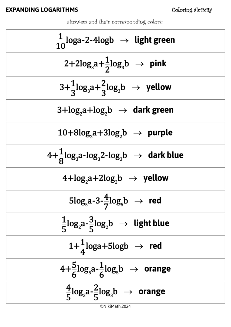 Expanding Logarithms - Coloring Activity/Color by Code - Teacher ...
