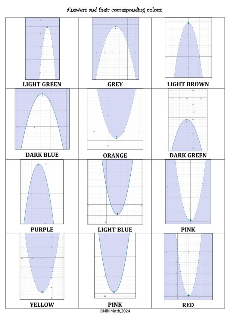 Graphing Quadratic Inequalities - Color by Code Activity - Teacher ...