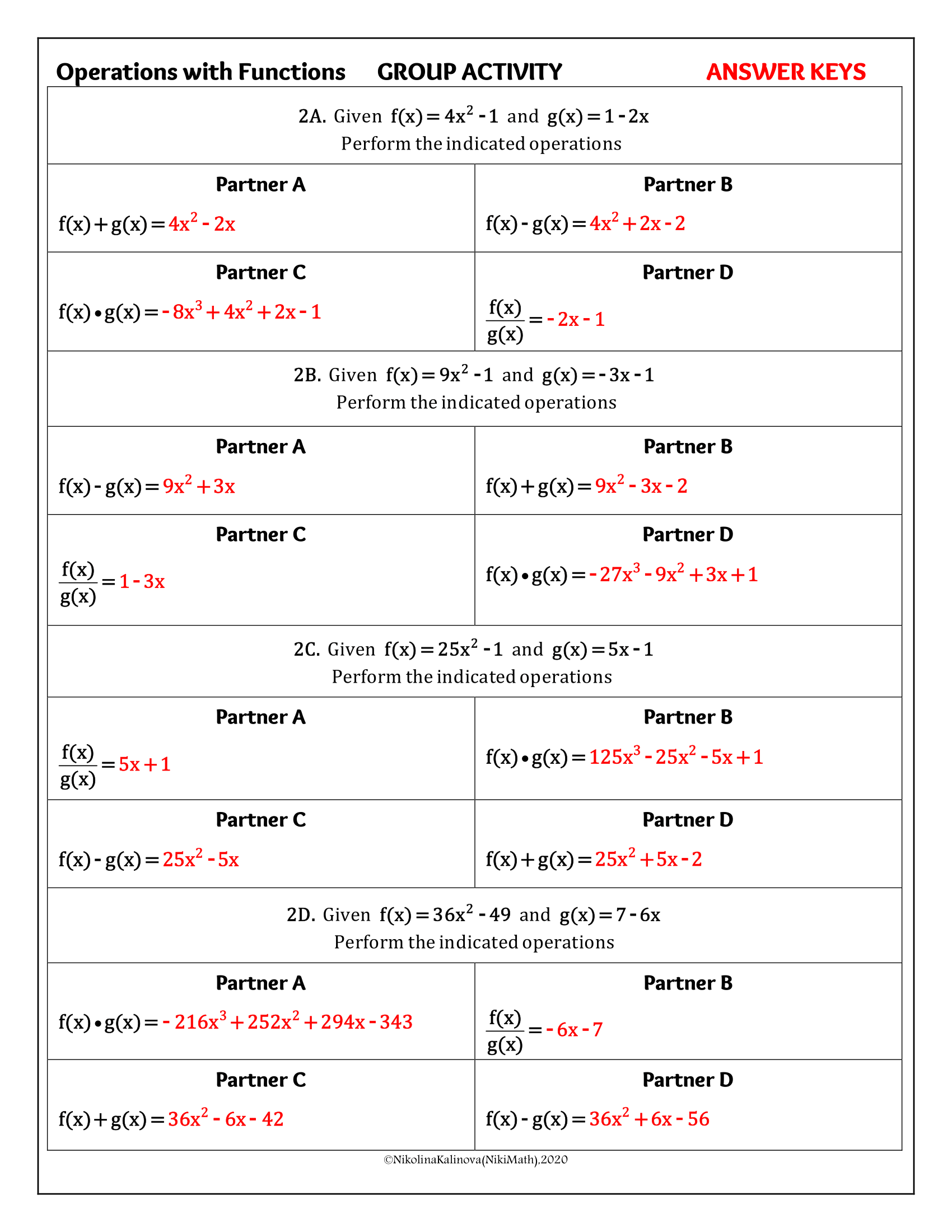 Operations on Functions- Group Activity 4 members/Independent Practice ...