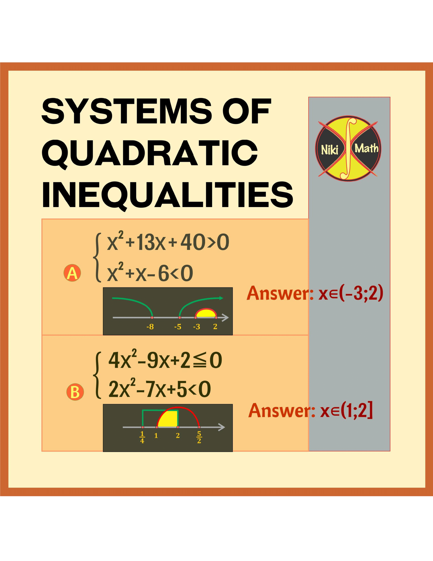Systems of Quadratic Inequalities in One Variable - Practice - Teacher ...