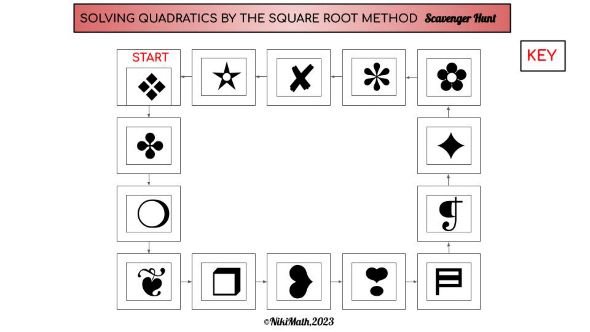 Solving Quadratic Equations Using the Square Root Method-Scavenger Hunt ...
