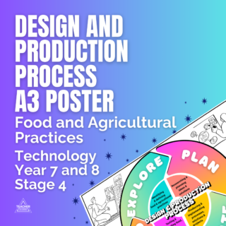 Design and Production Process Poster Food and Agricultural Practices ...