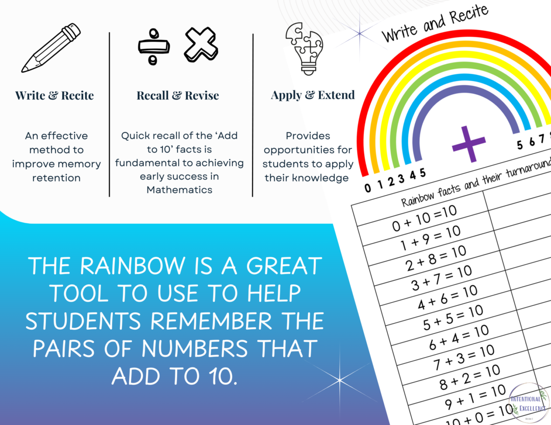 Add to 10 Basic Rainbow Facts Prep – 2nd Grade Math Homework ...