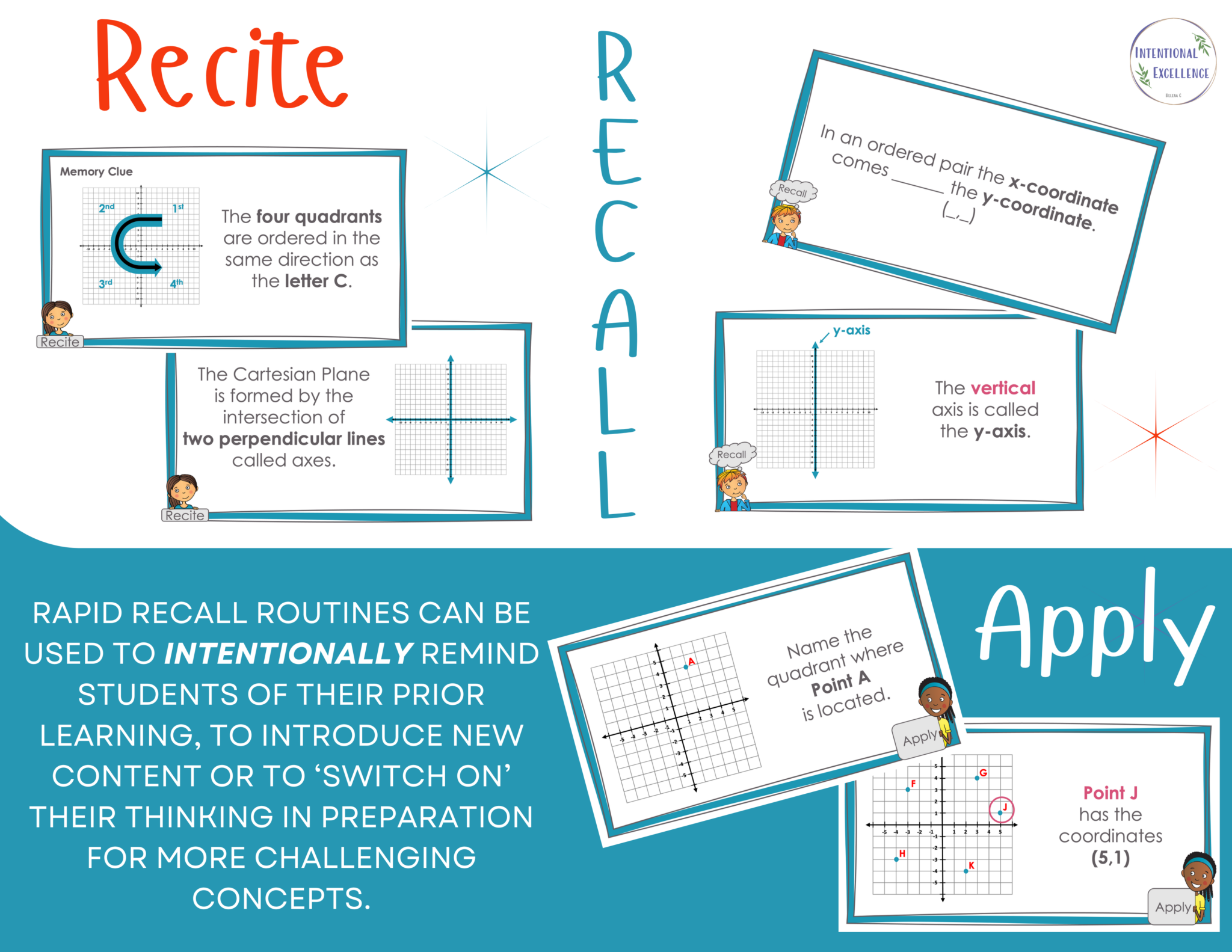 Cartesian Plane Coordinate System Plotting Points Warm Up Worksheets ...